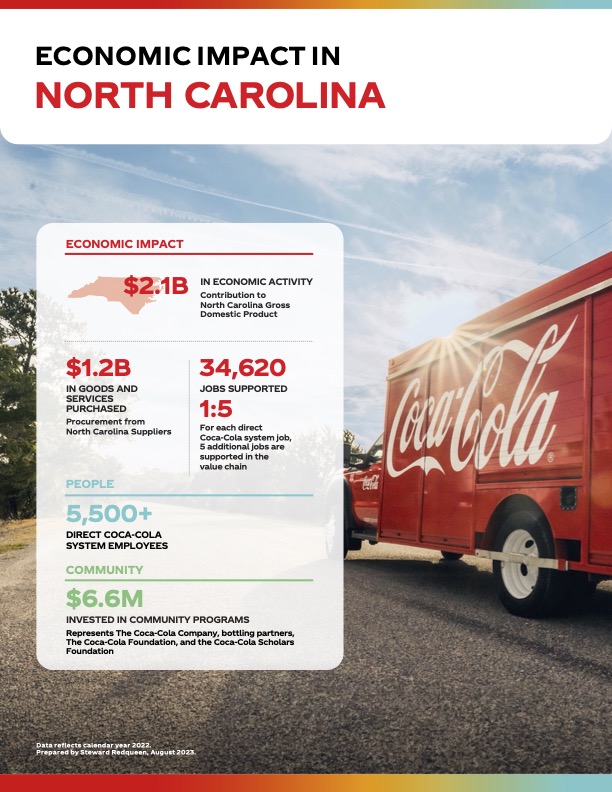 Local Bottlers Impact the American Economy - Coca-Cola Consolidated